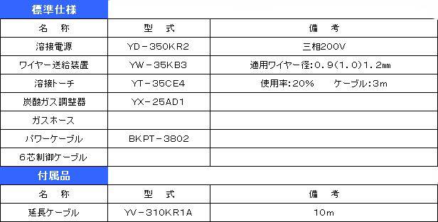 半自動溶接機 YM-350KR2（10m延長付）【パナソニック】【送料無料】【代引不可】 製造業・工事業者様向け通販サイト 「溶接機・溶接材料・溶接部品の専門店」 溶接機材.com